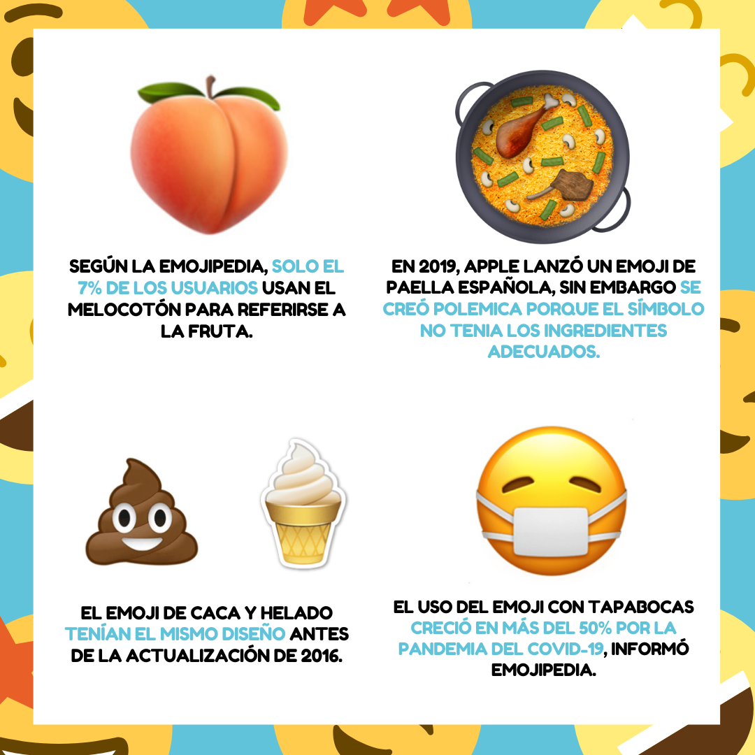 [Infografía] Día mundial del Emoji, historia y curiosidades